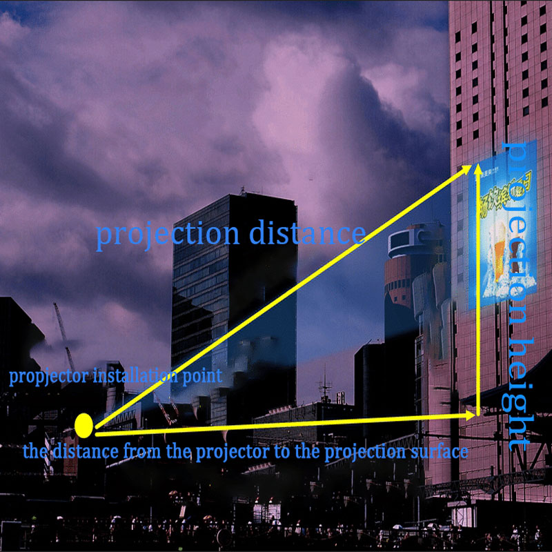 How to Correct the Angle of the Gobo Projector - Noparde logo gobo ...