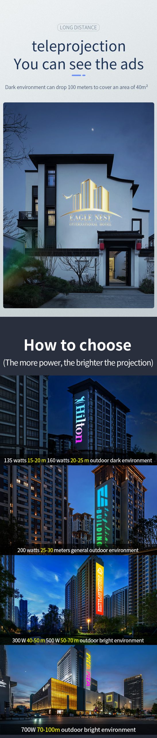 Outdoor Waterproof 150w Rotating Gobo Projector Custom Led Advertising ...