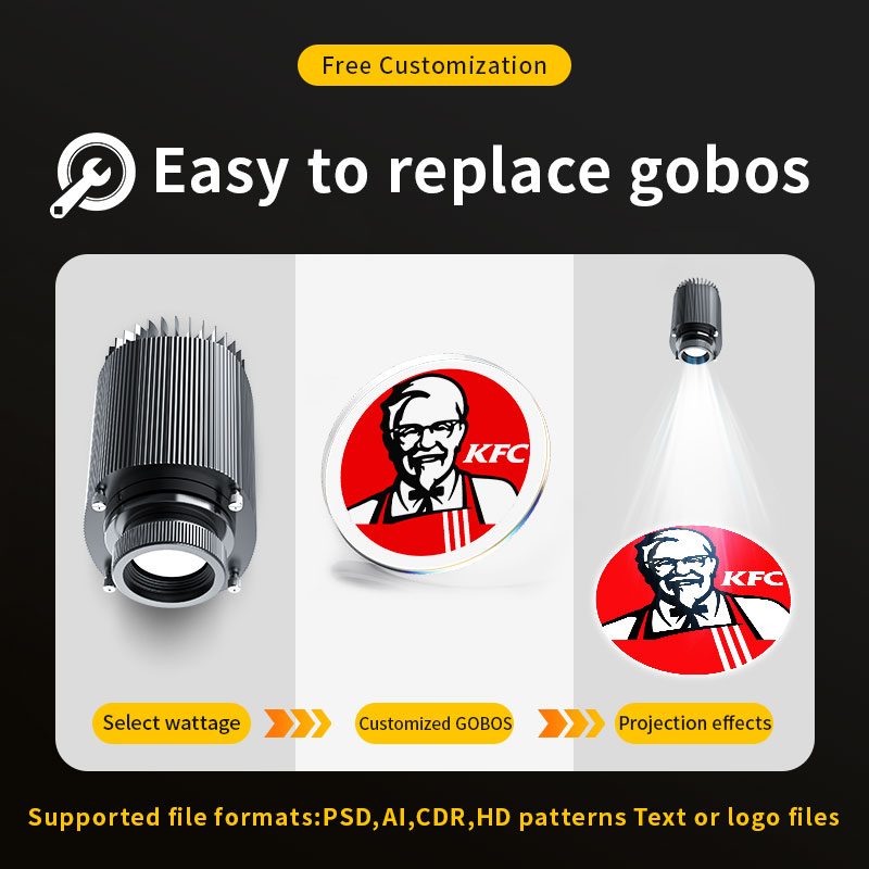 Gobo Projector Custom Logo: How to Customize Your Logo for Advertising ...