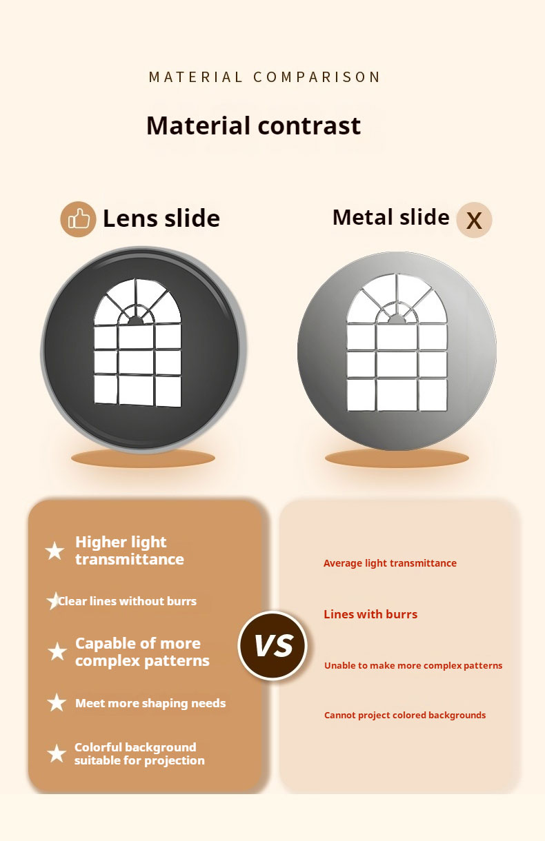 Noparde New 15w Fake window projection lamp simulates sunlight blinds ...